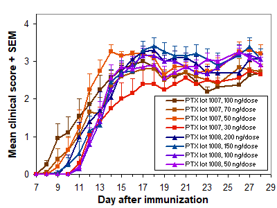 Hooke - Protocols - EAE Induction by Active Immunization in C57BL/6 Mice