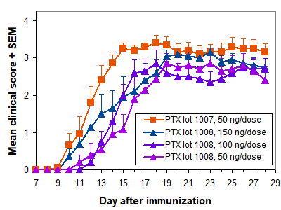 Hooke - Protocols - EAE Induction by Active Immunization in C57BL/6 Mice
