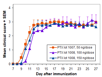 Hooke - Protocols - EAE Induction by Active Immunization in C57BL/6 Mice